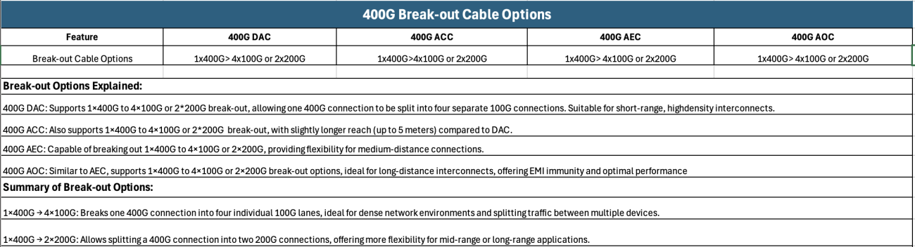 Cables - T1Nexus